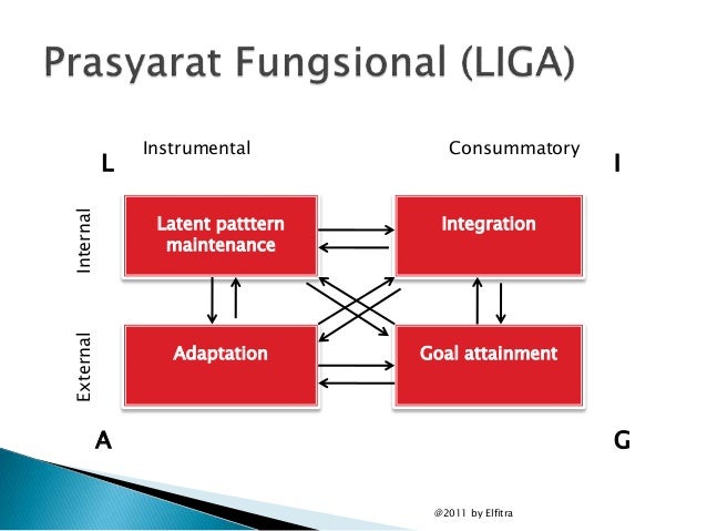 Talcott parson - agil