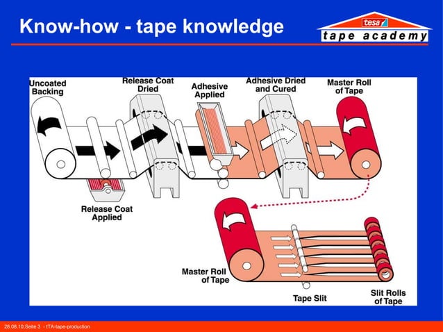 4.tape production | PPT | Video Production | Content Production