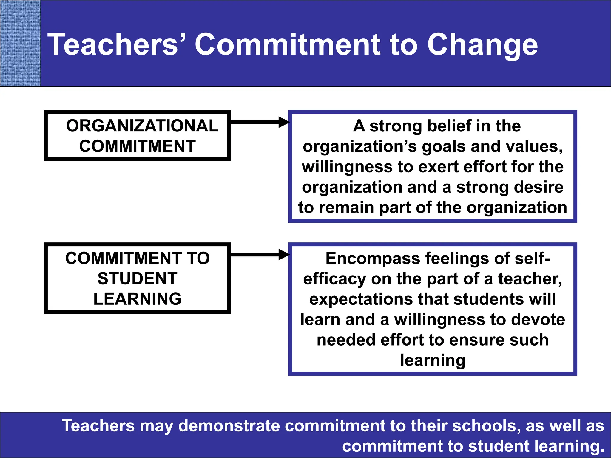 4-Teachers-Commitment-to-Change.pdfof the first modules | PDF