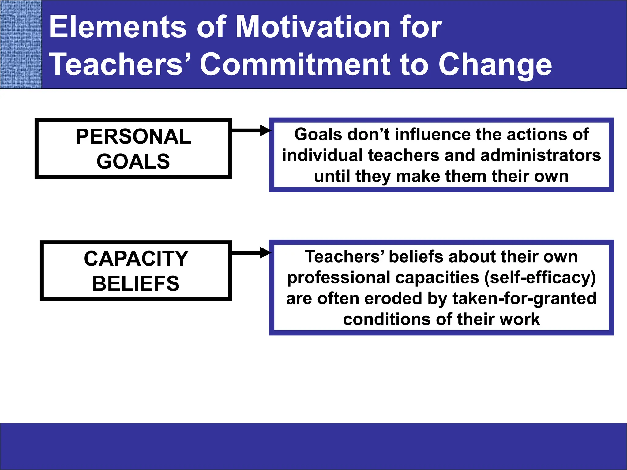 4-Teachers-Commitment-to-Change.pdfof the first modules | PDF
