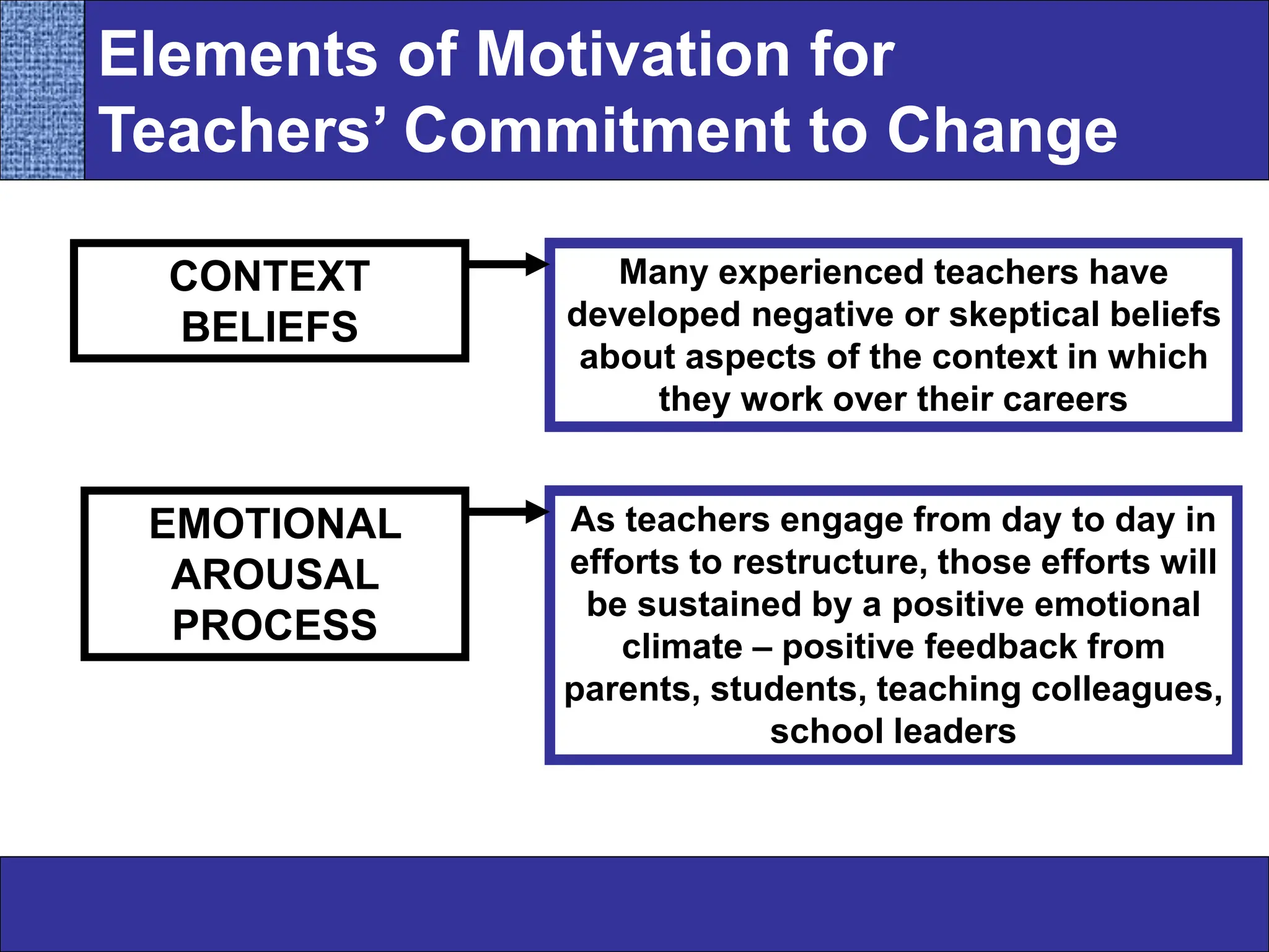 4-Teachers-Commitment-to-Change.pdfof the first modules | PDF