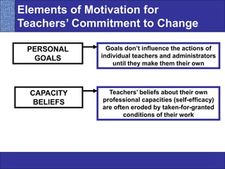 4-Teachers-Commitment-to-Change.pdfof the first modules | PDF