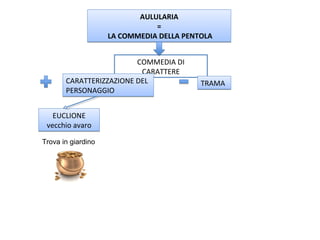 4.teatro romano | PPT