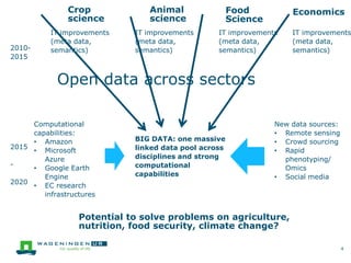 SC2 Workshop 1: Big Data challenges and solutions in agricultural and environmental research | PPTX