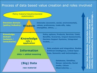 SC2 Workshop 1: Big Data challenges and solutions in agricultural and ...