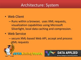 Data-applied: Technology Insights | PPTX
