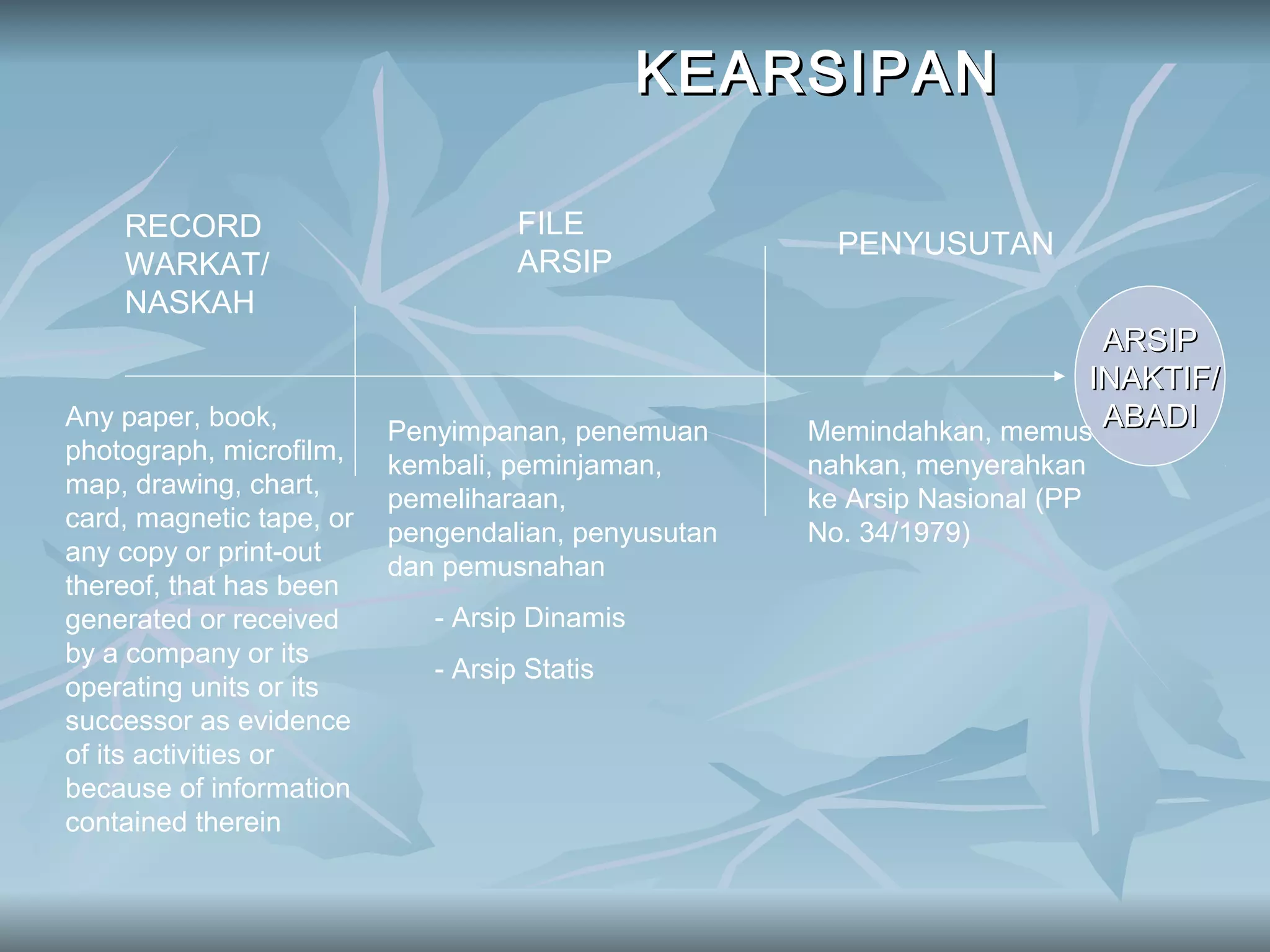4. teknik mengarsip_surat | PPT