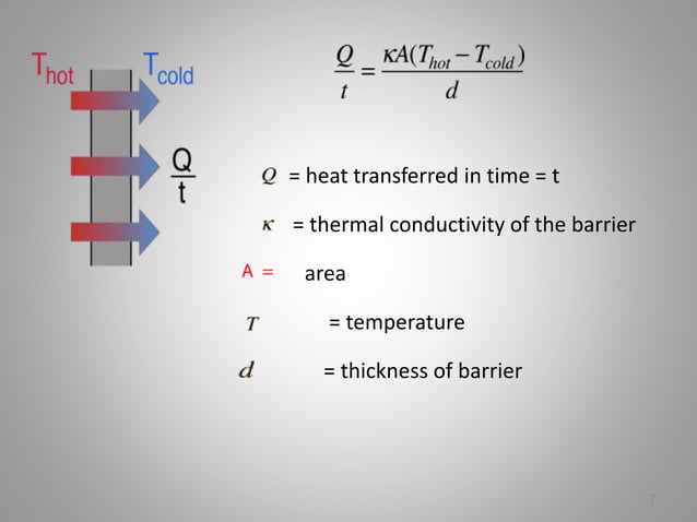 Temperature Regulation Of The Human Body | PPTX