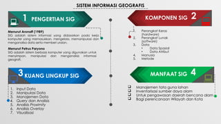 teori-pengolahan-data-dalam-sistem-informasi-geografis.pptx