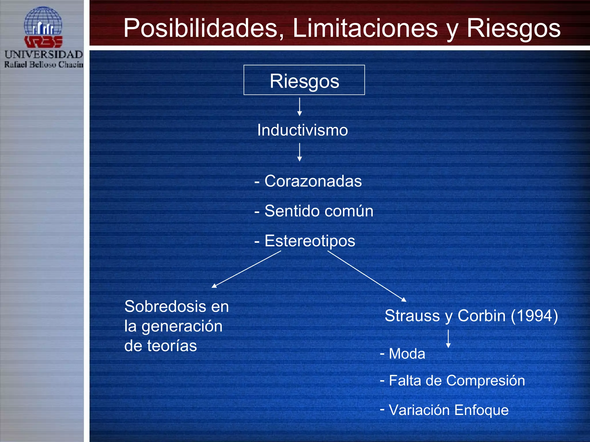 4 Teoria Fundamentada | PPT