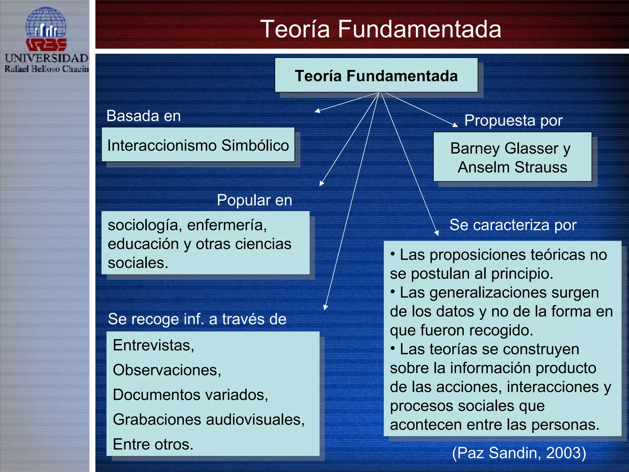 4 Teoria Fundamentada | PPT