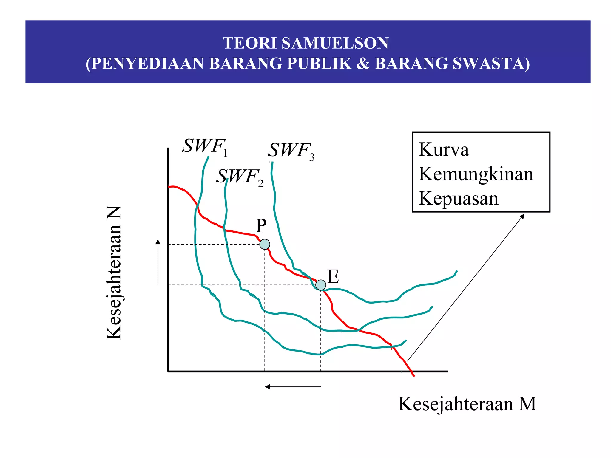 4 teori barang publik | PPT