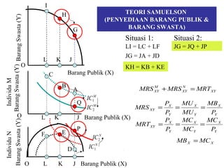 4 teori barang publik | PPT