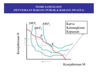 4 teori barang publik | PPT