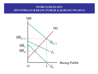 4 teori barang publik | PPT