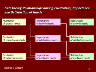 4.teori motivasi,content theories | PPT