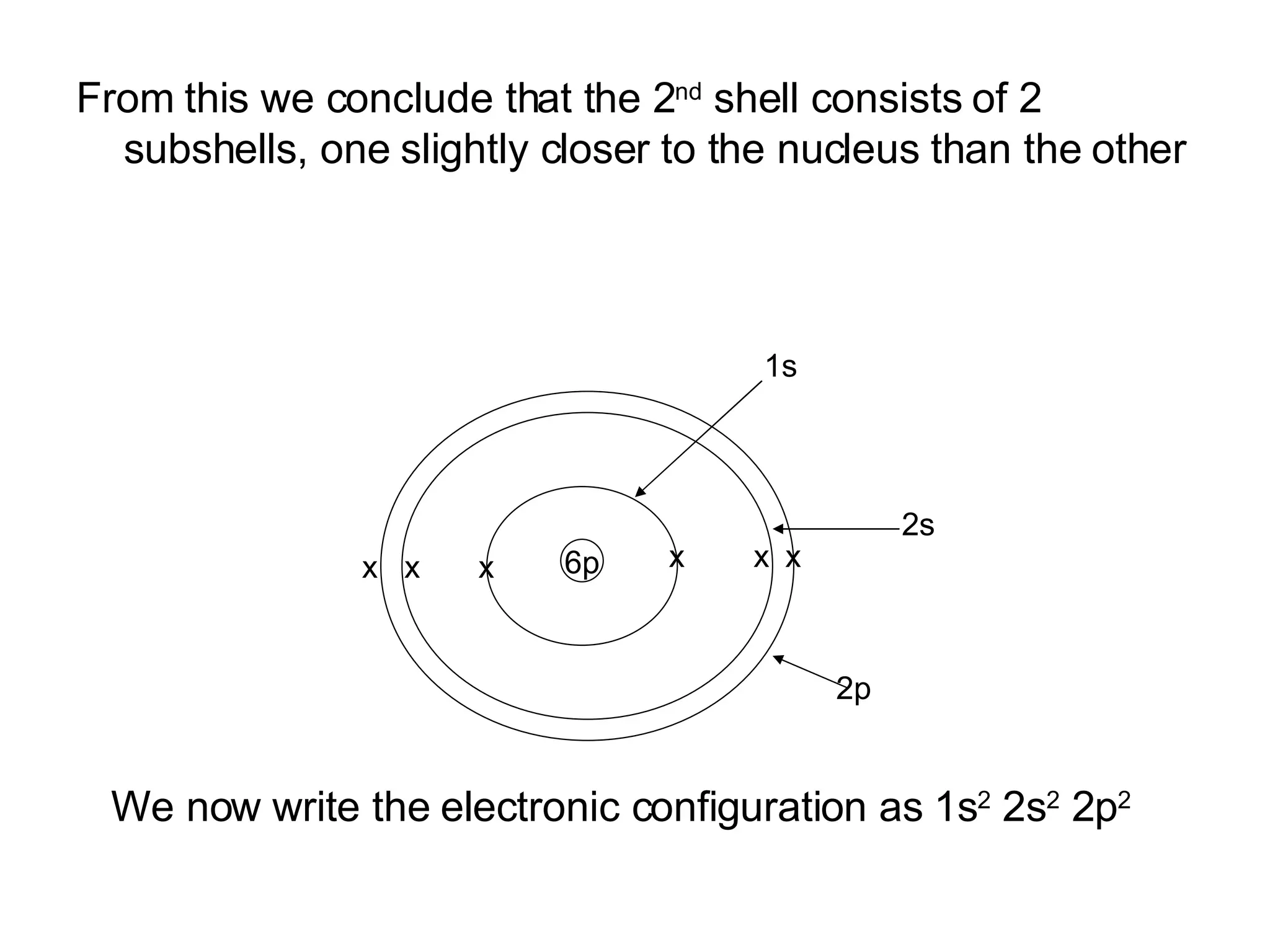 4 The Atom & Electronic Configuration | PPT | Chemistry | Science