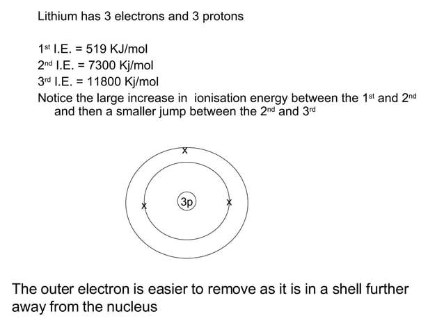 4 The Atom & Electronic Configuration | PPT | Chemistry | Science