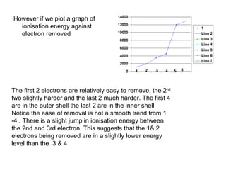 4 The Atom & Electronic Configuration | PPT | Chemistry | Science