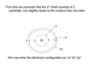 4 The Atom & Electronic Configuration | PPT | Chemistry | Science