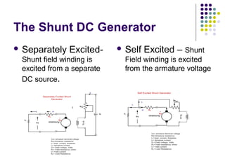 4 the dc generator | PPT | Physics | Science