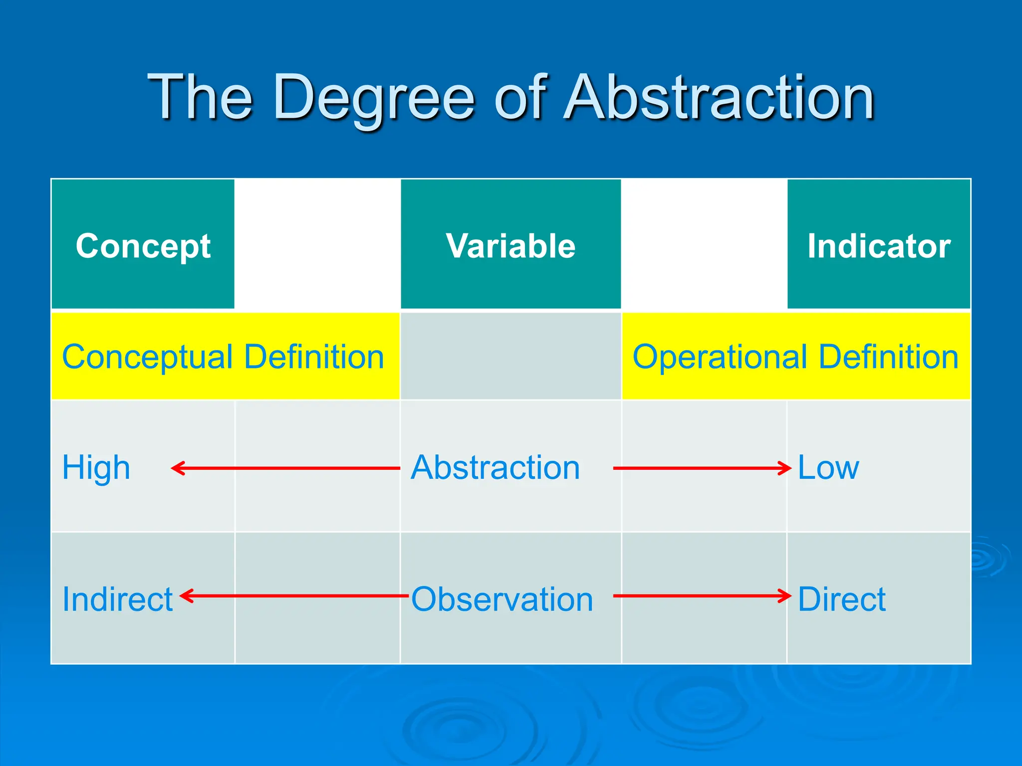 4-The difference between facts and concept.pptx