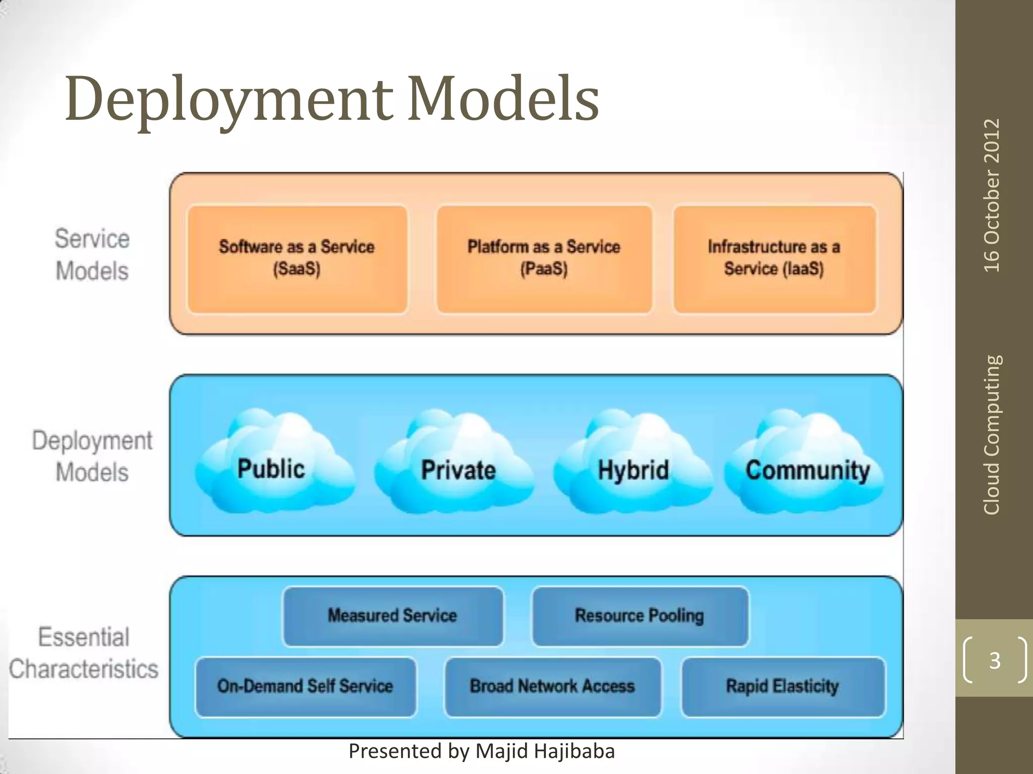 Cloud Computing Principles and Paradigms: 4 the enterprise cloud ...