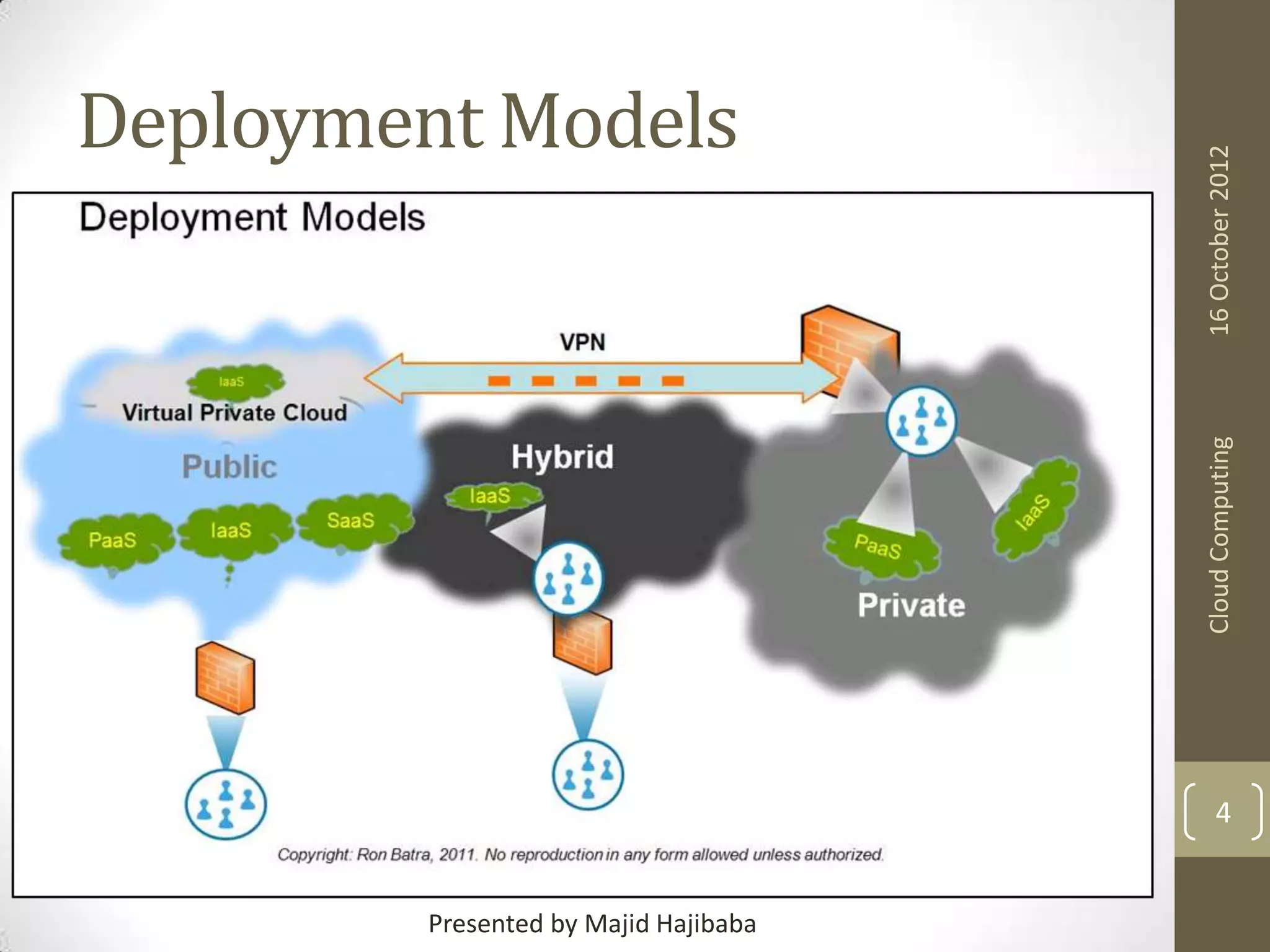 Cloud Computing Principles and Paradigms: 4 the enterprise cloud ...