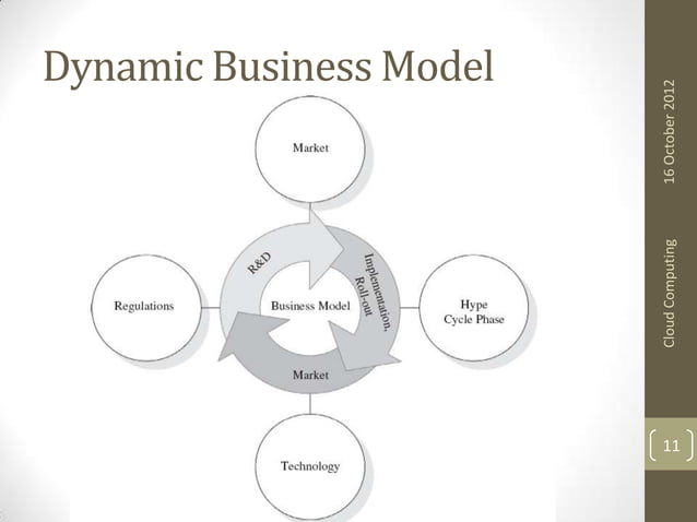 Cloud Computing Principles and Paradigms: 4 the enterprise cloud ...
