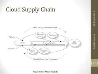 Cloud Computing Principles and Paradigms: 4 the enterprise cloud ...