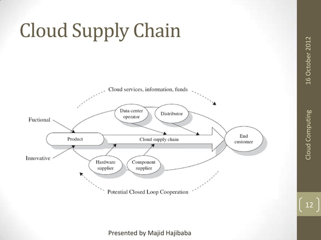 Cloud Computing Principles and Paradigms: 4 the enterprise cloud ...