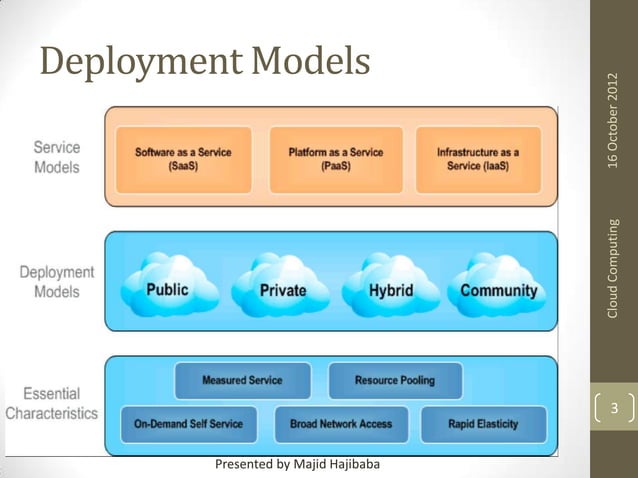 Cloud Computing Principles and Paradigms: 4 the enterprise cloud ...