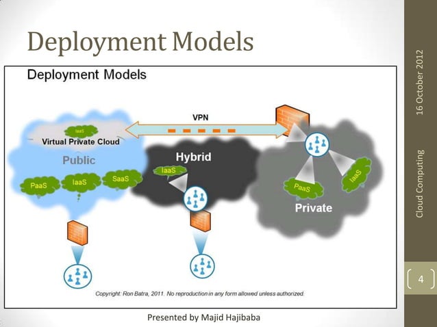 Cloud Computing Principles and Paradigms: 4 the enterprise cloud ...