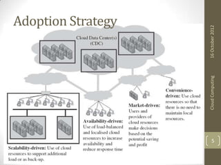 Cloud Computing Principles and Paradigms: 4 the enterprise cloud ...