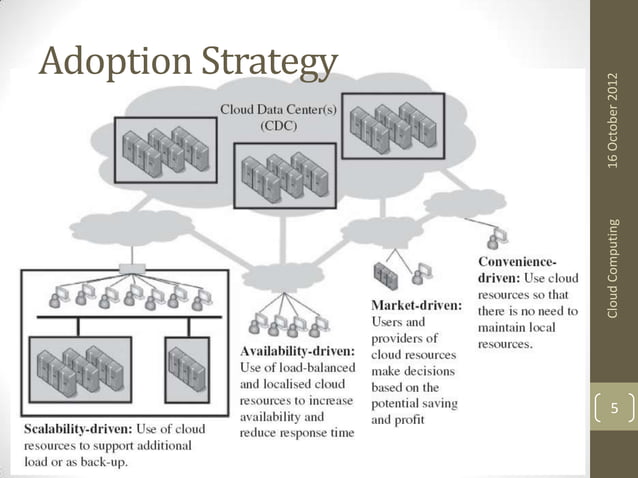 Cloud Computing Principles and Paradigms: 4 the enterprise cloud ...