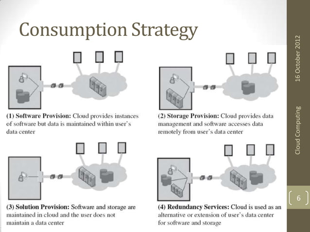 Cloud Computing Principles and Paradigms: 4 the enterprise cloud ...