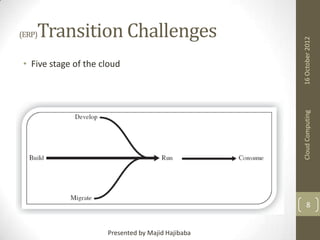 Cloud Computing Principles and Paradigms: 4 the enterprise cloud ...