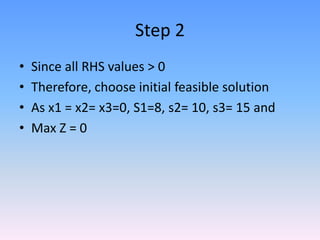 simplex method | PPT