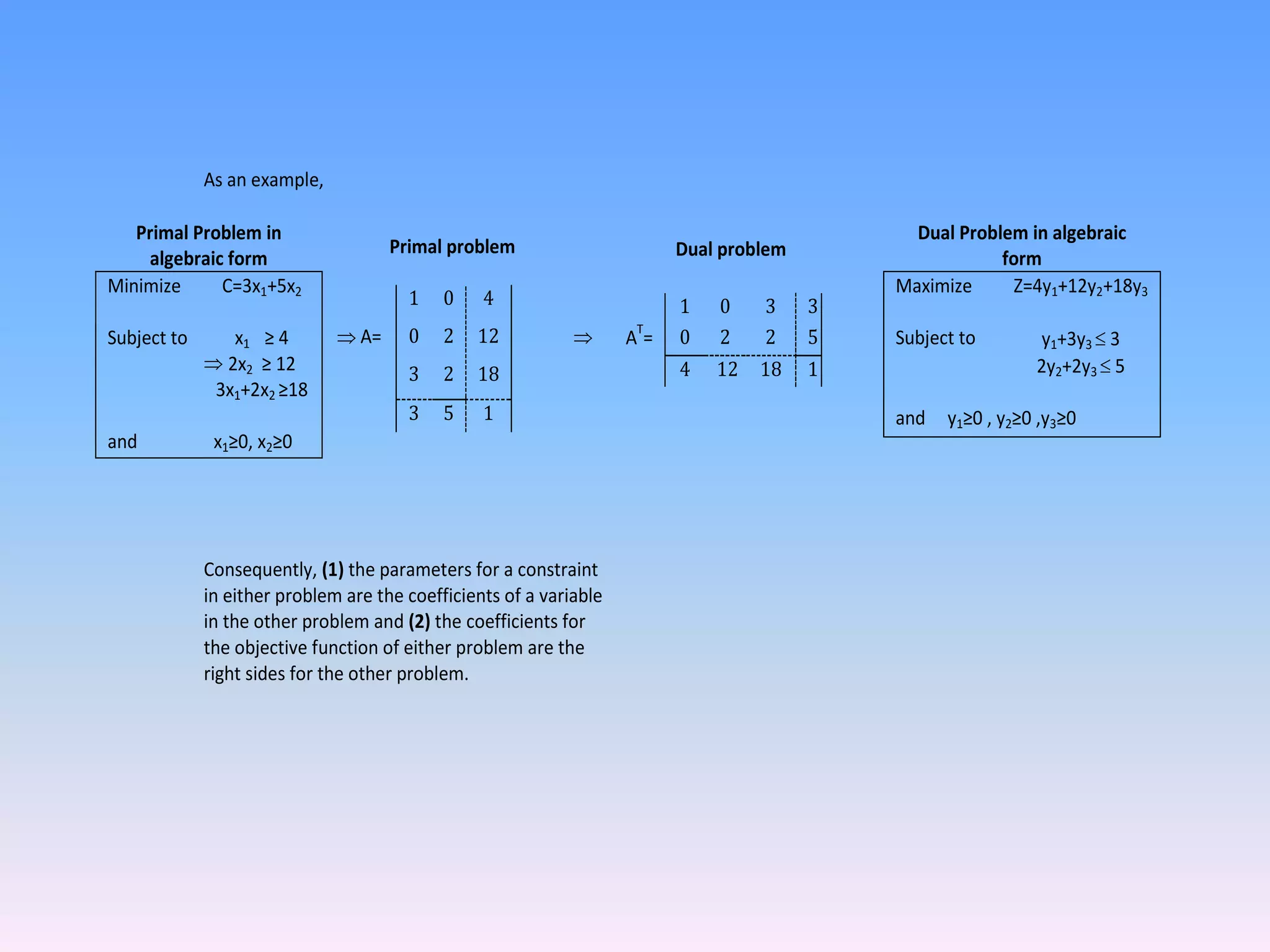 4-The Simplex Method.ppt