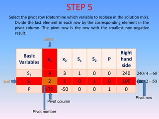 4-The Simplex Method.ppt