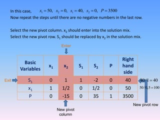4-The Simplex Method.ppt