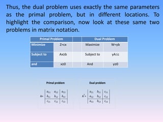 4-The Simplex Method.ppt