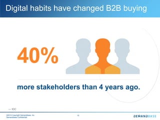 4 Things Every B2B Marketer Should Know About Programmatic Ads | PDF