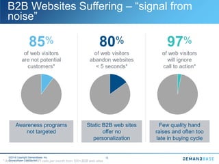 4 Things Every B2B Marketer Should Know About Programmatic Ads | PDF