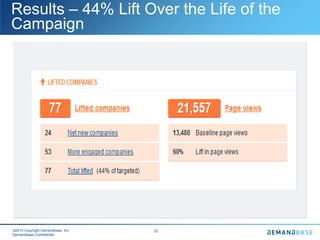 4 Things Every B2B Marketer Should Know About Programmatic Ads | PDF