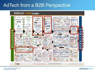 4 Things Every B2B Marketer Should Know About Programmatic Ads | PDF