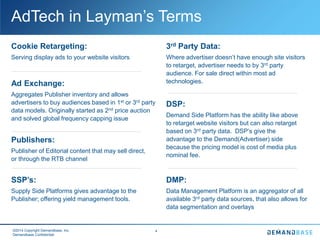 4 Things Every B2B Marketer Should Know About Programmatic Ads | PDF