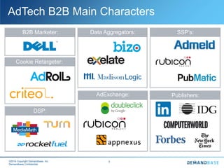 4 Things Every B2B Marketer Should Know About Programmatic Ads | PDF