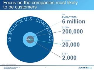4 Things Every B2B Marketer Should Know About Programmatic Ads | PDF
