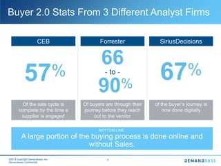 4 Things Every B2B Marketer Should Know About Programmatic Ads | PDF